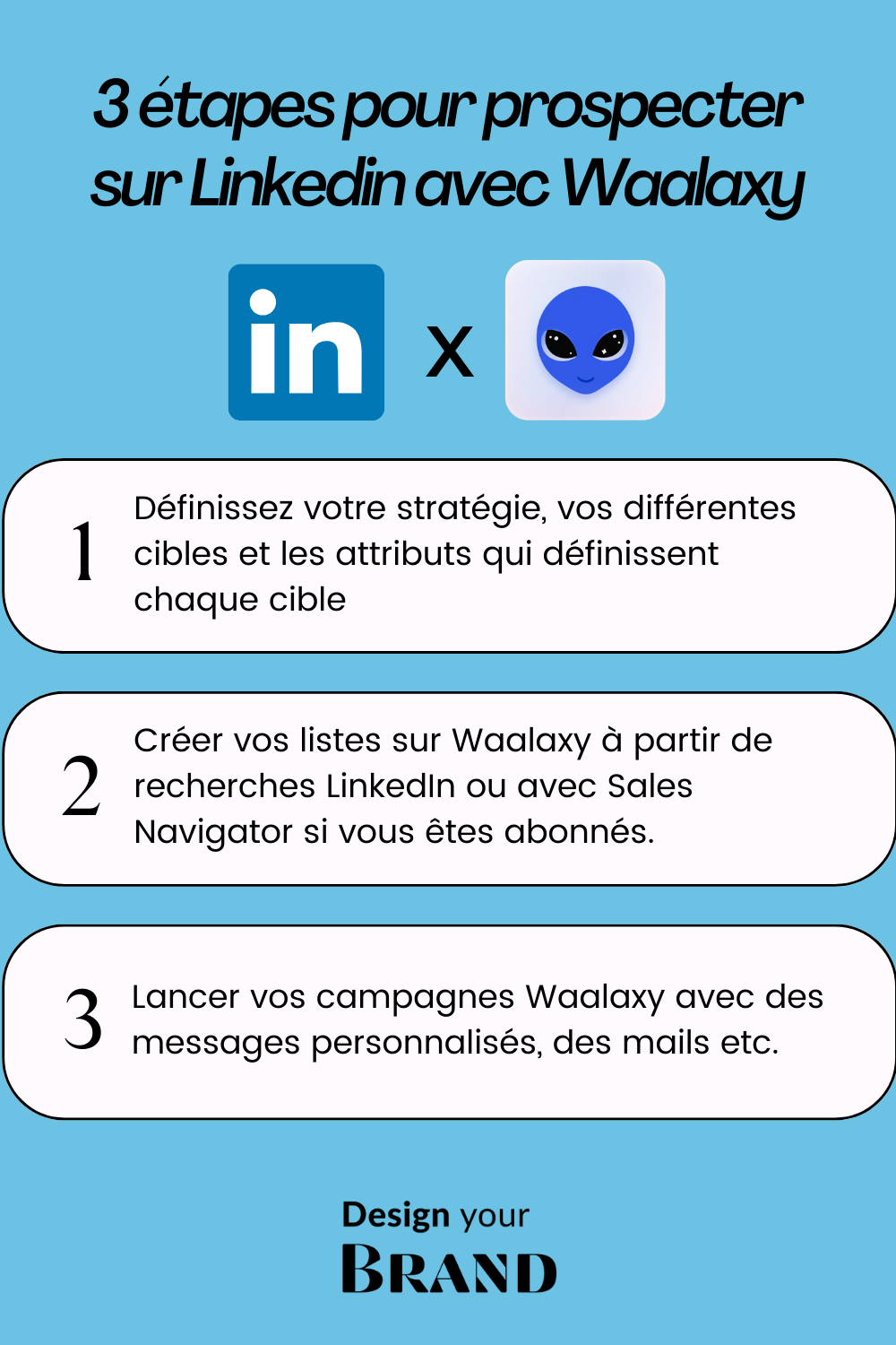 Waalaxy : le meilleur outil pour prospecter sur LinkedIn - Design Your Brand